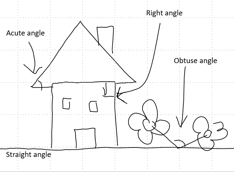 Geometry Ideas for Teaching Obtuse, Acute and Right Angles ...