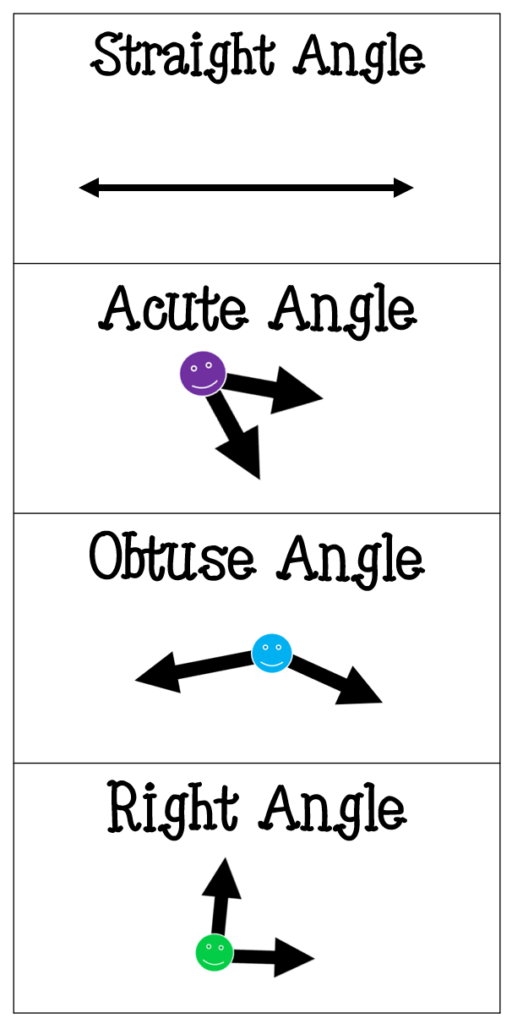 Geometry Ideas for Teaching Obtuse, Acute and Right Angles ...