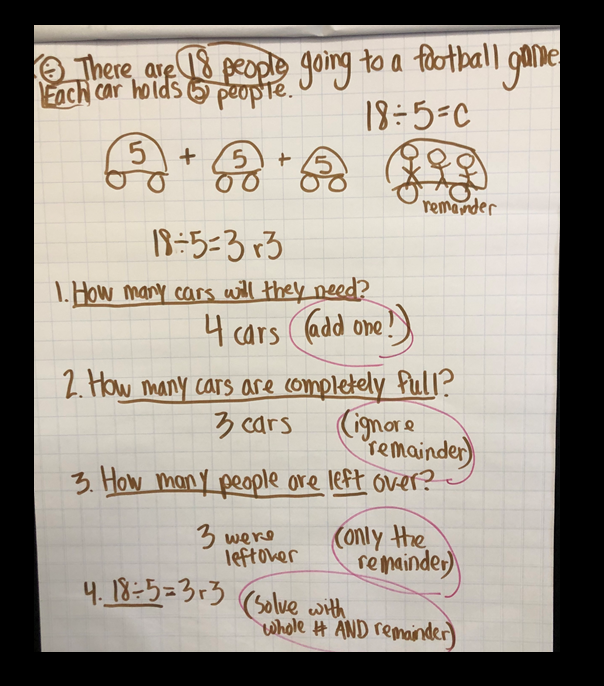 Interpreting Remainders in Division Problems – Inspire the Classroom