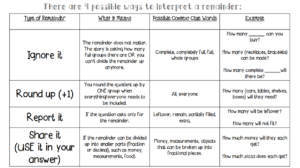 Interpreting Remainders in Division Problems – InspireTheClassroom